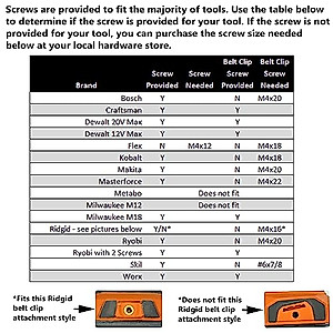 Halberd Universal Fit Magnetic Bit Holder, Securely Mounts to Belt Clip Screw, Fits Both Left and Right Side of Driver, for Milwaukee, DeWalt, Ridgid, Makita, Bosch, Ryobi, More (2 Pack, Premium)