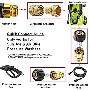Vortxx Pressure Washer Quick Connect Adapter Set for Sun Joe SPX Series, M22-15mm to 3/8" Quick Release, 5000 PSI, Complete Hassle-Free Set