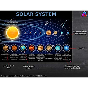 World Map Poster, United States USA Map, Solar System Posters for Kids - Laminated, Size 14x19.5 in.- Educational Posters for Elementary Classroom Decorations, Teacher Supplies (Maps and Solar)