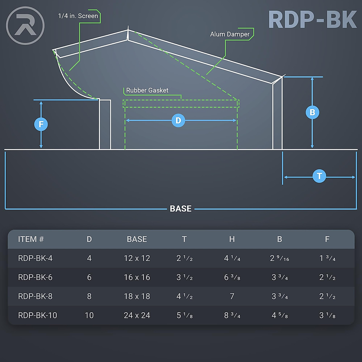 RDP Rooftop Exhaust Vent Cap with Damper (10 Inch, Black)