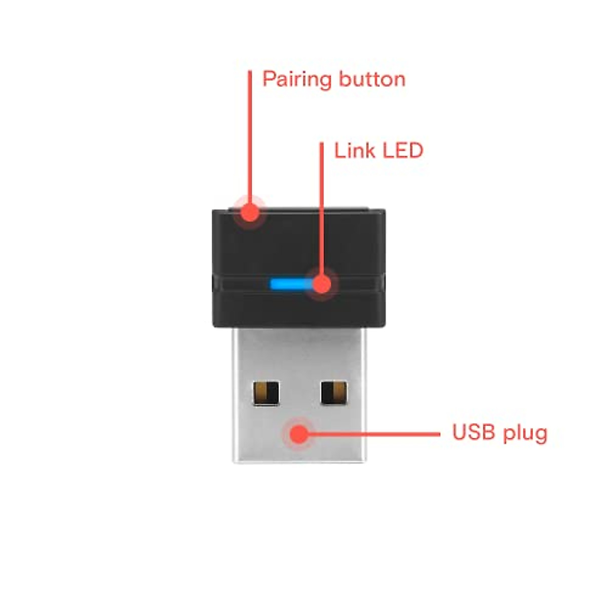 EPOS Gaming EPOS GSA 70 Low Latency Dongle for EPOS I Sennheiser GSP 370 Wireless Gaming Headset, Black