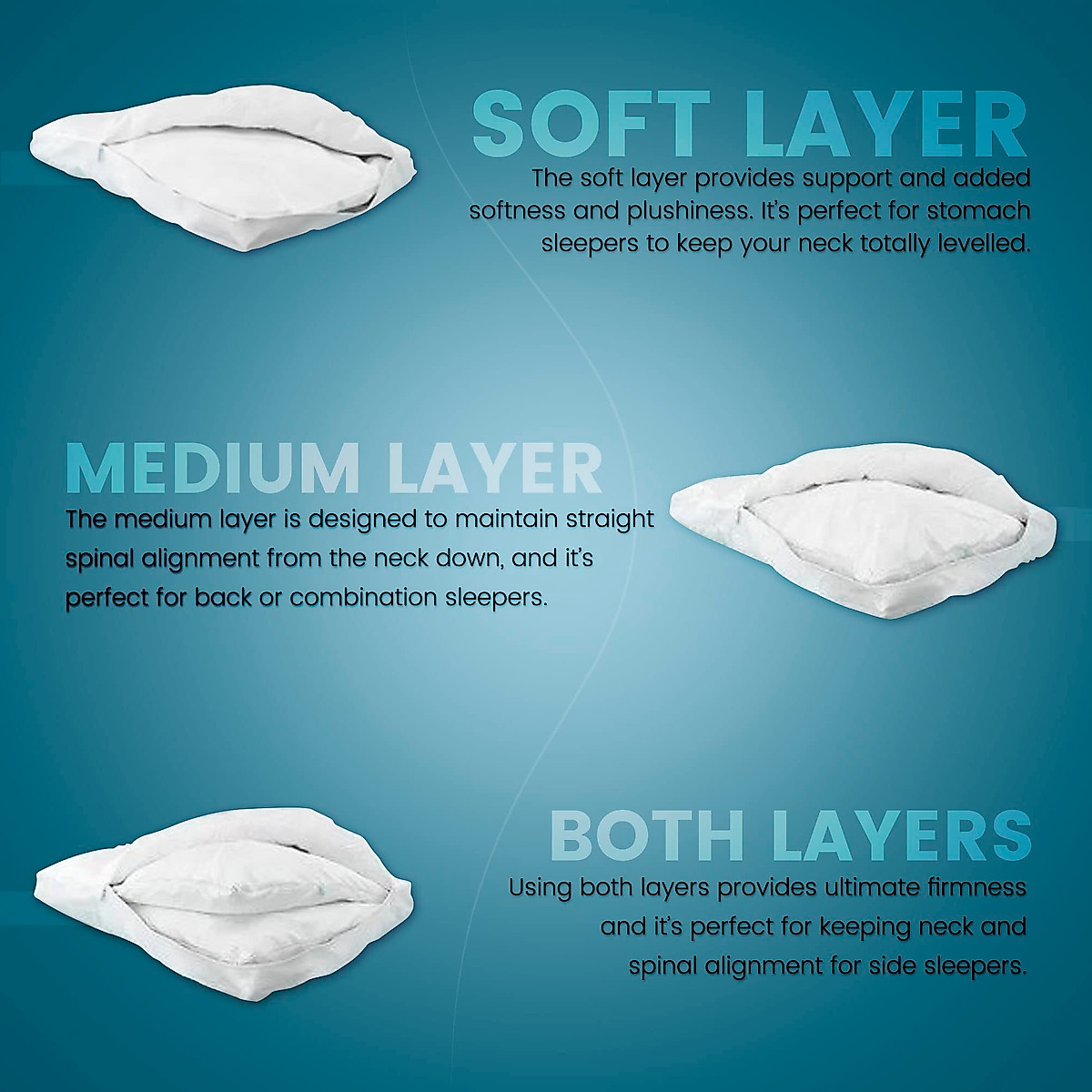Nuzzle AS-SEEN-ON-TV Bed Pillow for Sleeping - Ultra Cool and Comfortable - Two Adjustable Inner Layers for Comforting Support - Perfect for Side, Back, and Stomach Sleepers - 100% Machine Washable