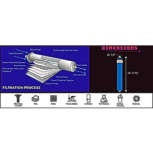 LiquaGen - 200 GPD Water Saver Upgrade Kit - Aquarium Reef/Reverse Osmosis Membrane + Full Membrane Housing Kit | RO Water Purification Replacement Filter Kit for Under Sink or Countertop Use