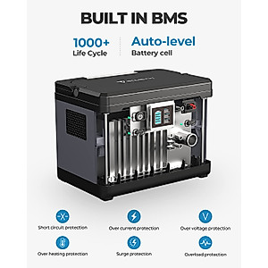BLUETTI Portable Power Station EB40, 400Wh Lithium Battery Backup w/ 2 Pure-Sine Wave AC Outlets, Type-C Output, Solar Generator for Outdoor Camping, Travel, Home Use, Emergency, Black