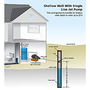 Everbilt 3/4 HP Shallow Well Jet Pump by Everbilt
