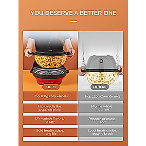 Popcorn Machine, 6.3 Qtrs./28 Cup Popcorn Maker, 800w Stir Crazy Popcorn Popper with Quick-Heat Technology, Removable Non-Stick Surface, Cool Touch Handles, Thicken Transparent Cover, 2 Measuring Cap