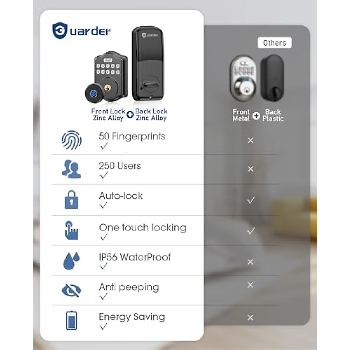 Fingerprint Deadbolt Lock for Door,Guarder Keyless Entry Door Lock with Code/Fingerprint/Key,Temporary Code Deadbolt Keypad Lock,IP65 300 User Digital Electronic Door Lock for Front Door