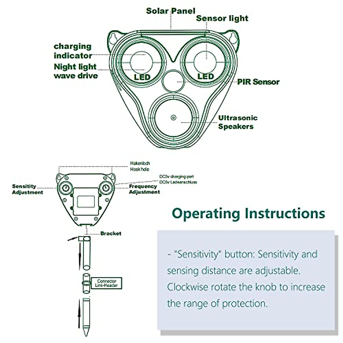 Solar Powered Animal Repellent,Ultrasonic Animal Repeller, Ultrasonic Repellent,Animal Solar USB Charge ,for Cats, Dogs, Squirrels, Rats, Foxes, Martens, Wild Animals,ect