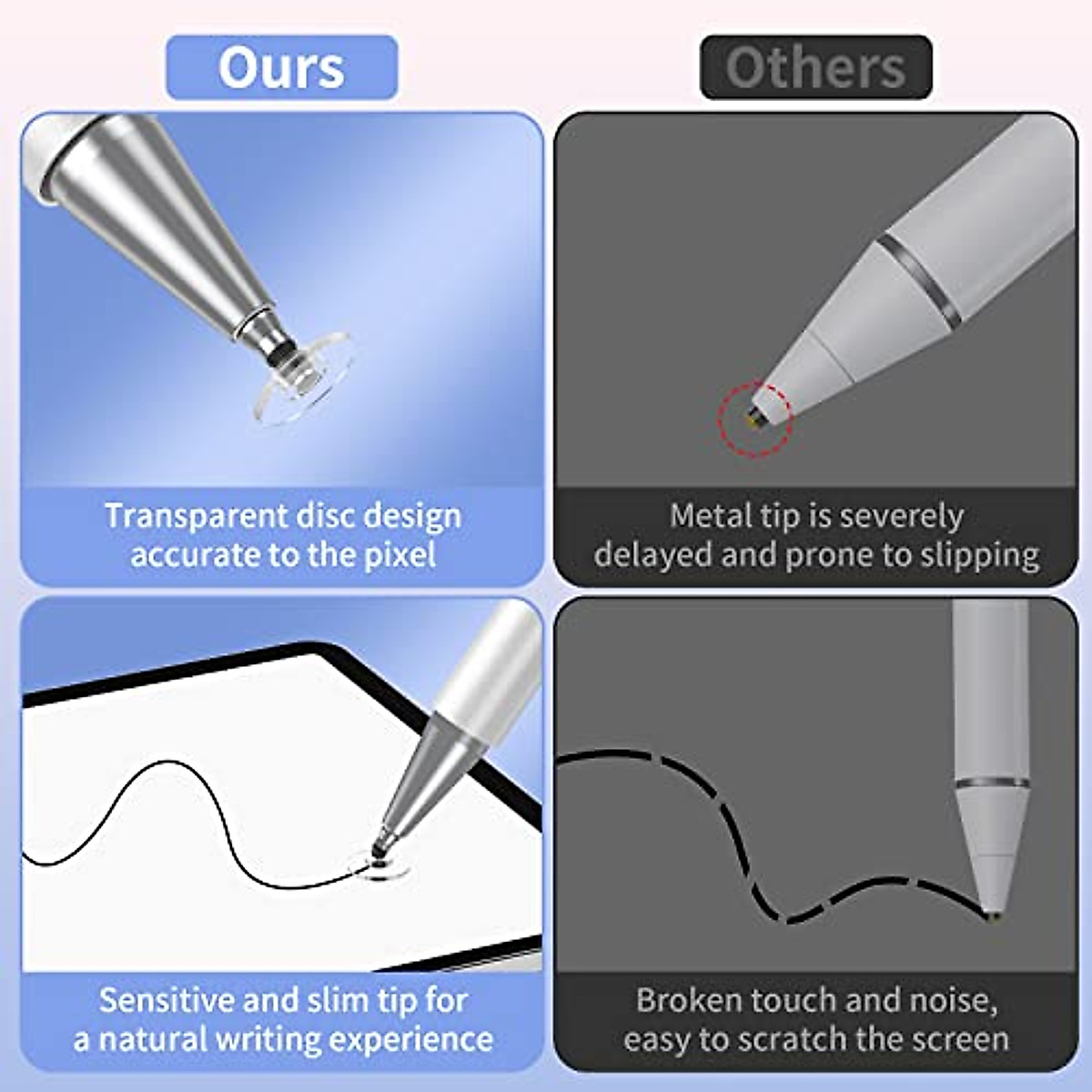 Stylus Pens for Touch Screens(3 Pcs), High Precision Magnetic Disc Universal Stylus Pen for iPad Compatible with Apple/iPhone/iPad/Android/Microsoft Tablets and All Capacitive Touch Screens