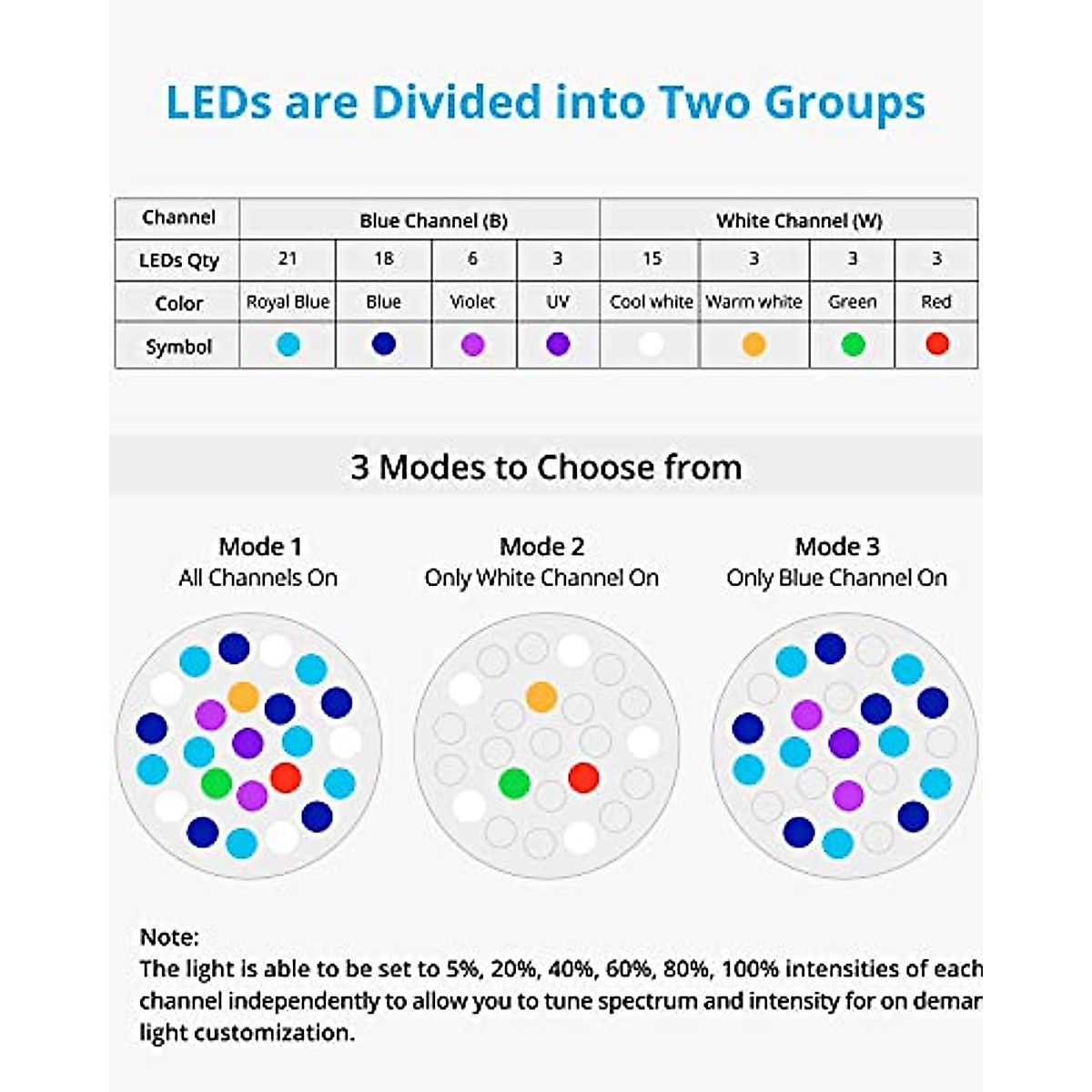 NICREW 150W Aquarium LED Reef Light, Dimmable Full Spectrum Marine LED for Saltwater Coral Fish Tanks