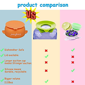 KingKam Baby Bowls and Spoons, Suction Bowls for Baby, Toddler Self-Feeding Set, Leak-Proof Silicone Bowl with Lid, Dishwasher & Microwave Safe