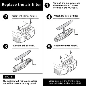 Replacement Air Filter for Sony VPL-GH10 HW10 HW15 HW20 HW30ES HW30AES VW40 HW40ES HW45ES HW45EW VW50 HW50ES HW55ES VW60 HW65ES VW70 VW80 VW85 VW90ES VW95ES Projector