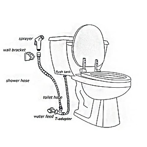 LikeHome Bidet Sprayer for Toilet Cloth Diaper Sprayer Shattaf Handheld Bidet Rinse Spray Head Hand Bidet Toilet Attachment Sprayer White（Without T-Adapter）