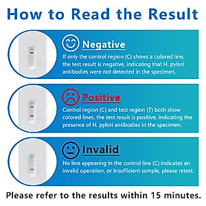 H Pylori Test Kit at Home - Helicobacter Pylori (Self-Test) Home Test Kit - Fast and Accurate, Results in 10-15 Minutes, No Lab Visit Required, 2 Tests