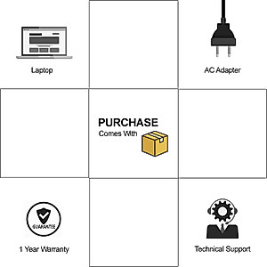 Dell Latitude E6530 15in Notebook PC - Intel Core i5-3210M 2.5GHz 4GB 320GB Windows 10 Professional (Renewed)