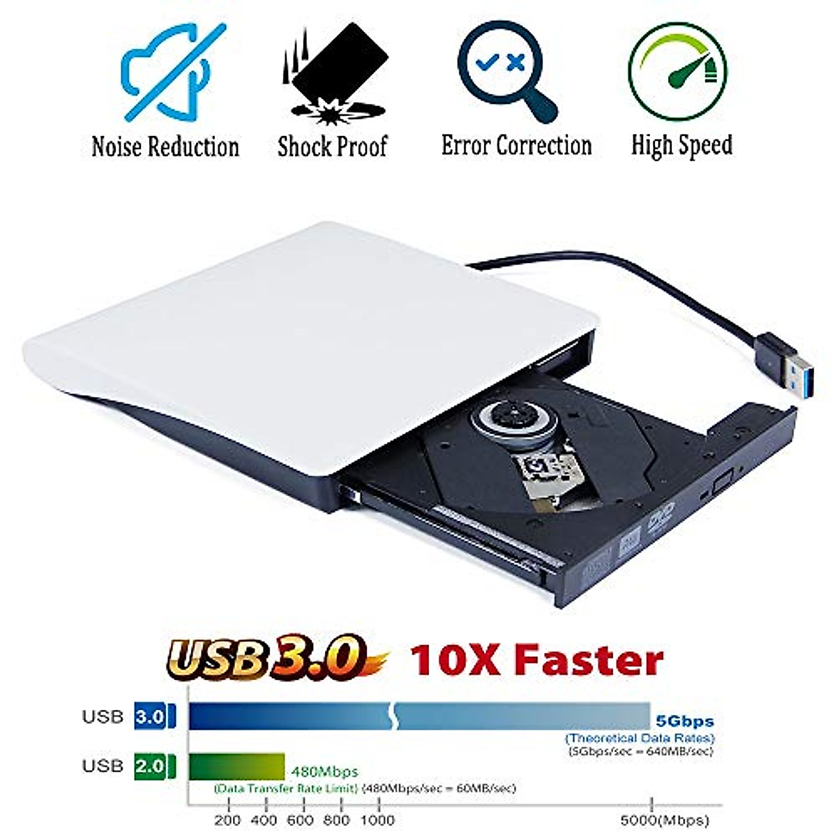 Portable USB 3.0 External DVD CD ROM Optical Drive, for Dell XPS XP S 13 15 9360 7590 9560 9570 2016 2017 2018 2-in-1 Touch Screen Ultrabook Laptop, 8X DVD-RW 24X CD-R Players Reader