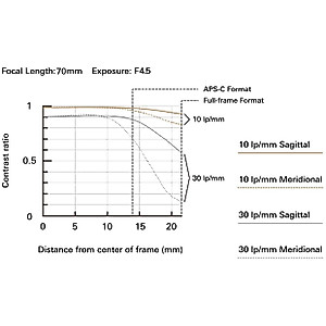 Tamron 70-300mm f/4.5-6.3 Di III RXD Lens for Sony E with Advanced Accessory and Travel Bundle | Extended 6 Years Tamron Warranty | AFA047S-700 | Tamron 70-300mm Sony E Lens