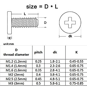 25pcs M2 M2.5 M3 Carbon Steel Cross Phillips Ultra Thin Wafer Low Flat Head Screw Bolt for Laptop Notebook Computer Phone (Color : Silver_6MM_M2.5)