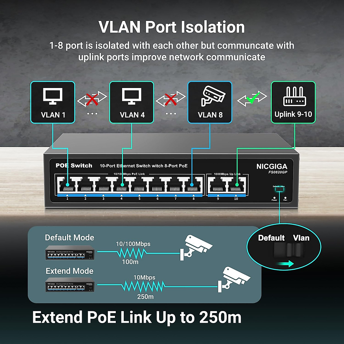 NICGIGA 24 Port Gigabit PoE Switch with 24 Port PoE+@300W, 2 Gigabit Uplink Port, 1 SFP, Sturdy Metal for Desktop/Rack Mount, AI Watchdog, VLAN Mode, Plug and Play, Unmanaged Power over Ethernet