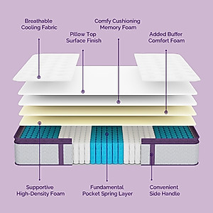 Sersper 10 Inch Memory Foam Hybrid Pillow Top Twin Mattress - 5-Zone Pocket Innersprings Motion Isolation - Heavier Coils for Durable Support - Medium Firm - R&D in North America