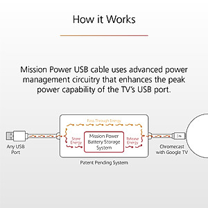 Mission USB Power Cable for Google TV (Power Google TV Directly from Your TV) Chromecast 4K Version