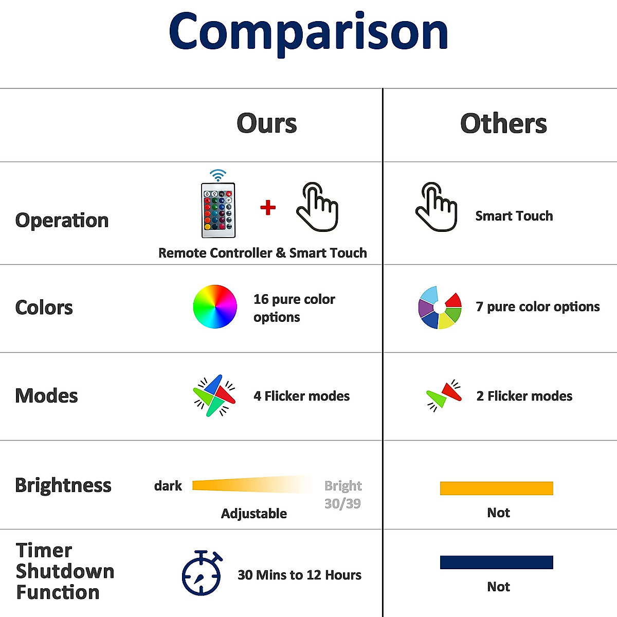 Attivolife Cross 3D Night Light, Jesus Illusion Hologram Lamp 16 Color Changing with Remote Control + Timer, LED Best Birthday Christian Gift for Religious Women Men Commemorate Present