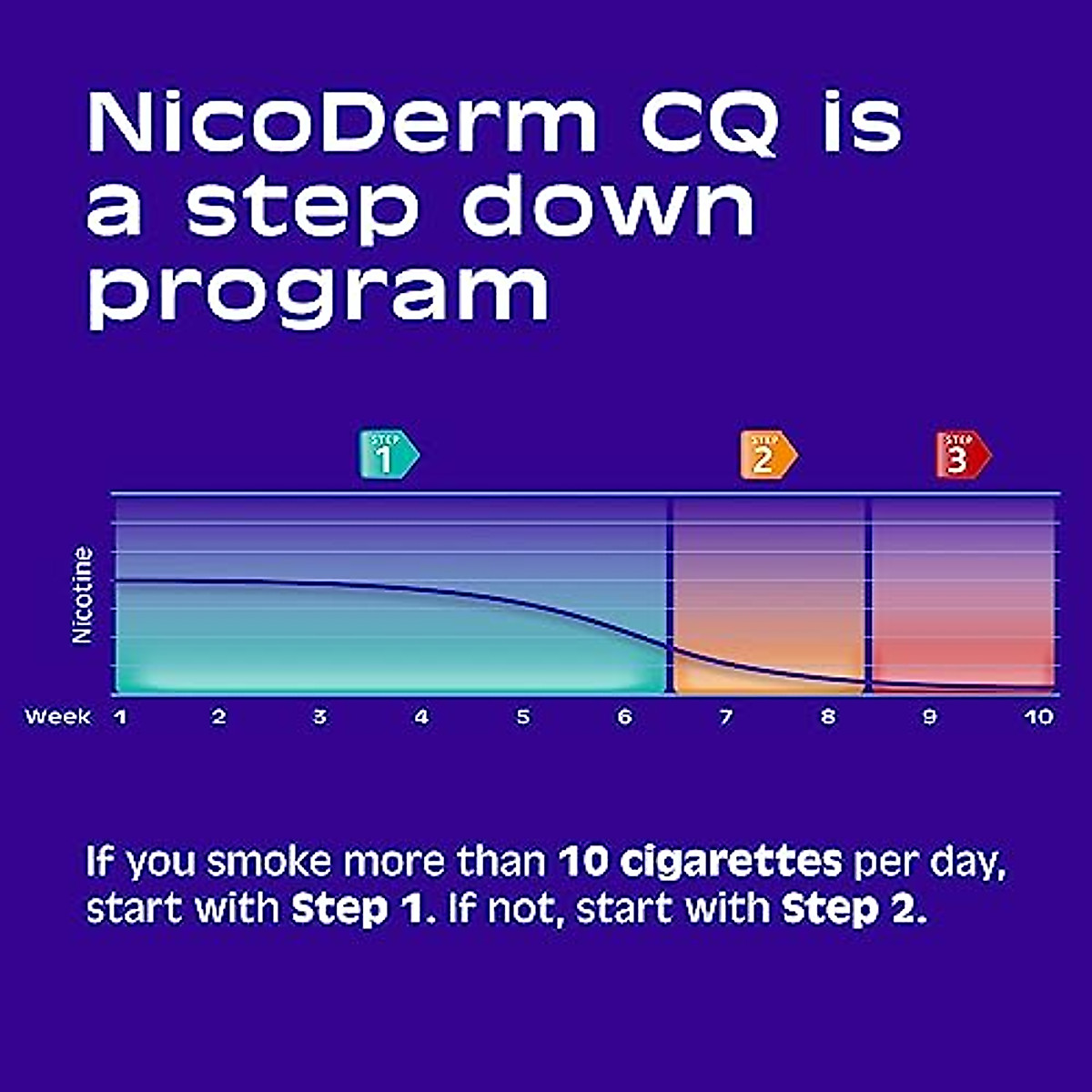 NicoDerm CQ Step 1 Nicotine Patches to Quit Smoking, 21 mg, Stop Smoking Aid, 14 Count