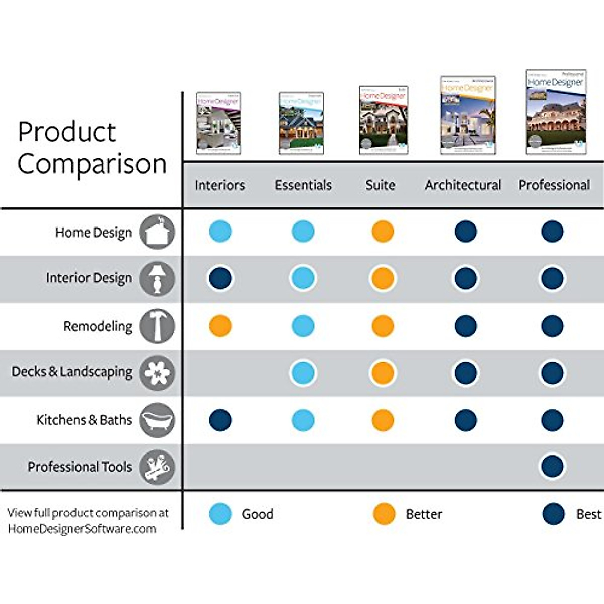 Chief Architect Home Designer Architectural 2019