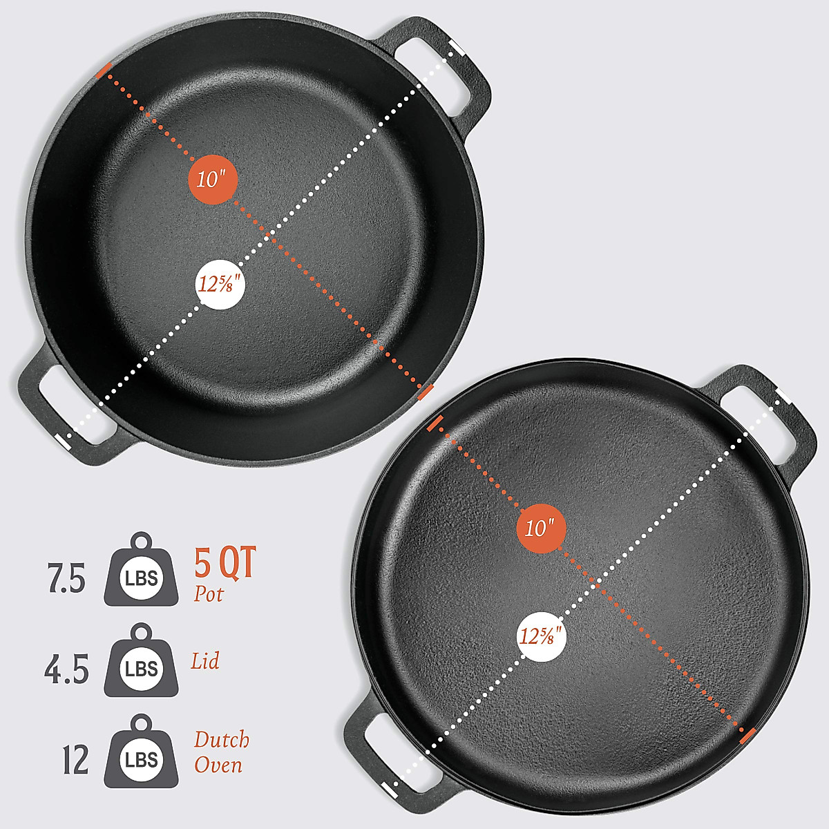 Legend Cookware Cast Iron Dutch Oven | 5QT Multi Cooker Stock Pot For Frying, Cooking, Baking & Broiling on Induction, Electric, Gas & In Oven | Lightly Pre-Seasoned Cookware Gets Better with Use
