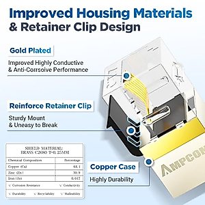 AMPCOM CAT7 Inline Coupler RJ45 STP Keystone Jack, Shielded Female to Female Feedthrough Ethernet Module- 10 Pack