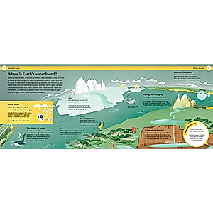 Are We Running Out of Water?: Mind Mappers―Making Difficult Subjects Easy To Understand (Environmental Books for Kids, Climate Change Books for Kids)