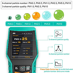 BLATN Smart 128s Air Quality Monitor Indoor CO2 PM2.5 TVOC Meter Formaldehyde HCHO Detector VOCs Pollution AQI Tester PM1.0 PM10 Dust Particle Counter Data Logger Home
