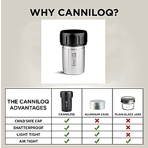 Canniloq T80ASPB Premium Rugged Airtight Jar and Aluminum Container Keeps Dry Goods Fresh, Silver Body Black Cap, 80ml