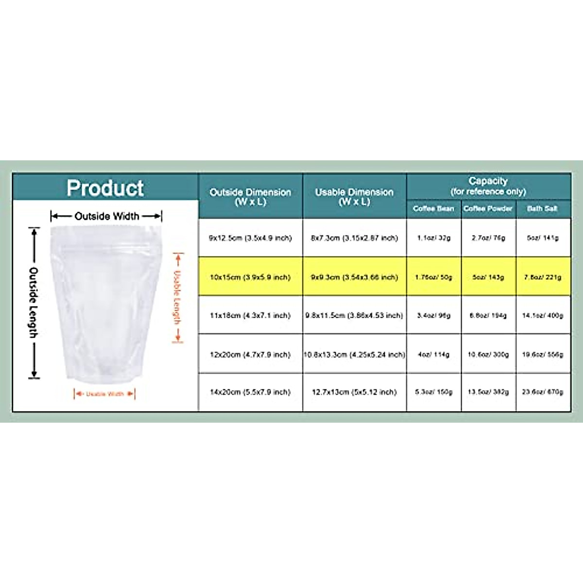 PABCK 100 Pack (Outside Size 3.9x5.9 inch)(Inside Size 3.54x3.66 inch) Clear Resealable Stand Up Bags Heat Seal Zipper Lock Leakproof Storage Pouch for Zip Food Storage Lock Packaging with Tear Notch