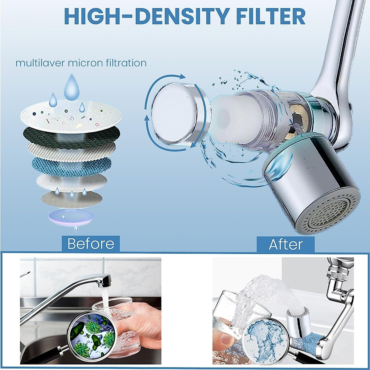 WATERPLOF Splash Multifunction Faucet with Filter Functionality & 6 Replacement Cartridges Universal 1080° Swivel Robotic Arm Faucet Aerator for sink 2 Modes Pressurized Spray Attachment