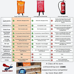 Supa Ant Emergency Fire Blanket for Home and Kitchen - 4 Pack 1500F High Visibility (Glow in The Dark) Smother Kitchen Fire Blanket - CE Certified Hero Fire Blankets Emergency for Home (40in)