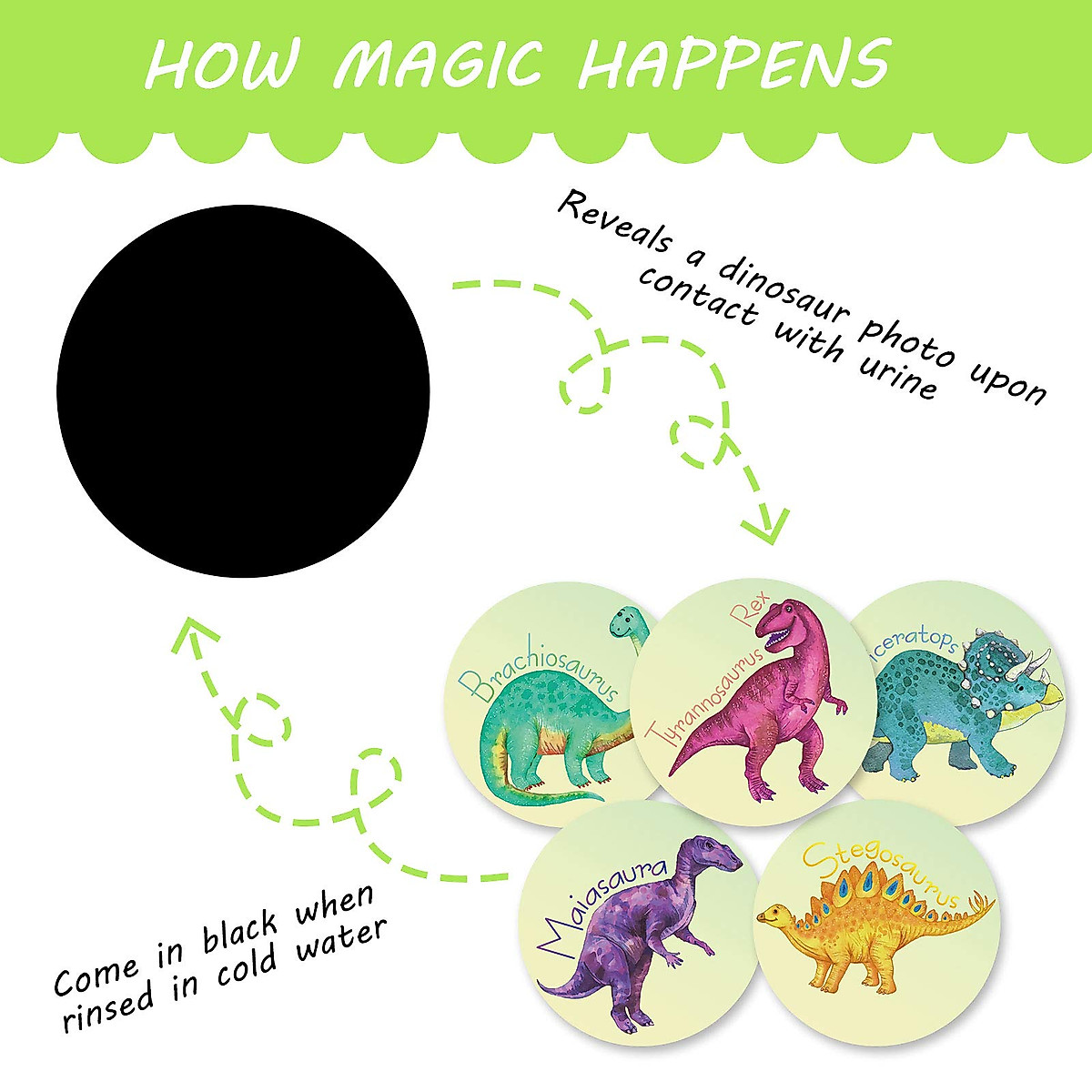 Zonon 10 Pcs Potty Training Stickers Dinosaur Toilet Target Sticker Reusable Potty Targets Color Changing Pee Target for Kid Training Use (Dinosaur)