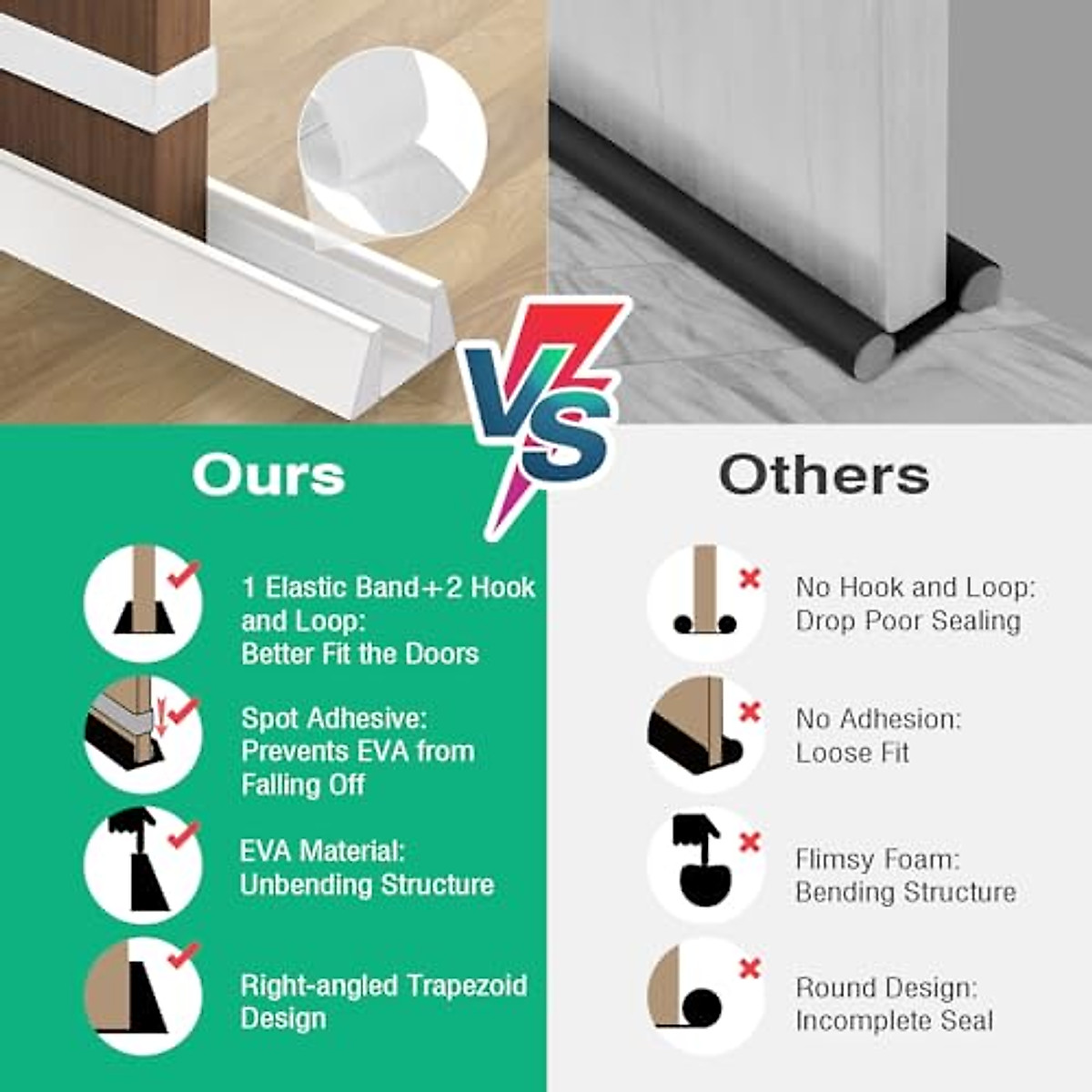 Lewondr Door Draft Stopper 36 Inch Waterproof Under Door Draft Noise Blocker Soundproof Cuttable Trapezoid Strong Adhesive Weather Stripping Door Seal Under Door for Reduce Dust Air Door Sweep, White