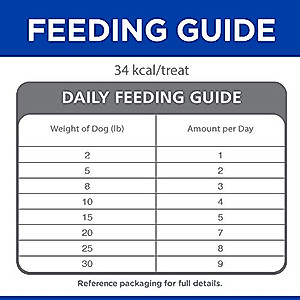 Hill's Natural Baked Light Dog Biscuits with Real Chicken for Small Dogs, Healthy Dog Snacks, 8 oz. Bag