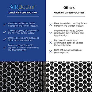 AIRDOCTOR AD3000 / AD3500 Fits both models Genuine Replacement Pre-Filters Captures Larger Contaminants like Dust and Animal Hair (Pack of 3) | Made by AIRDOCTOR