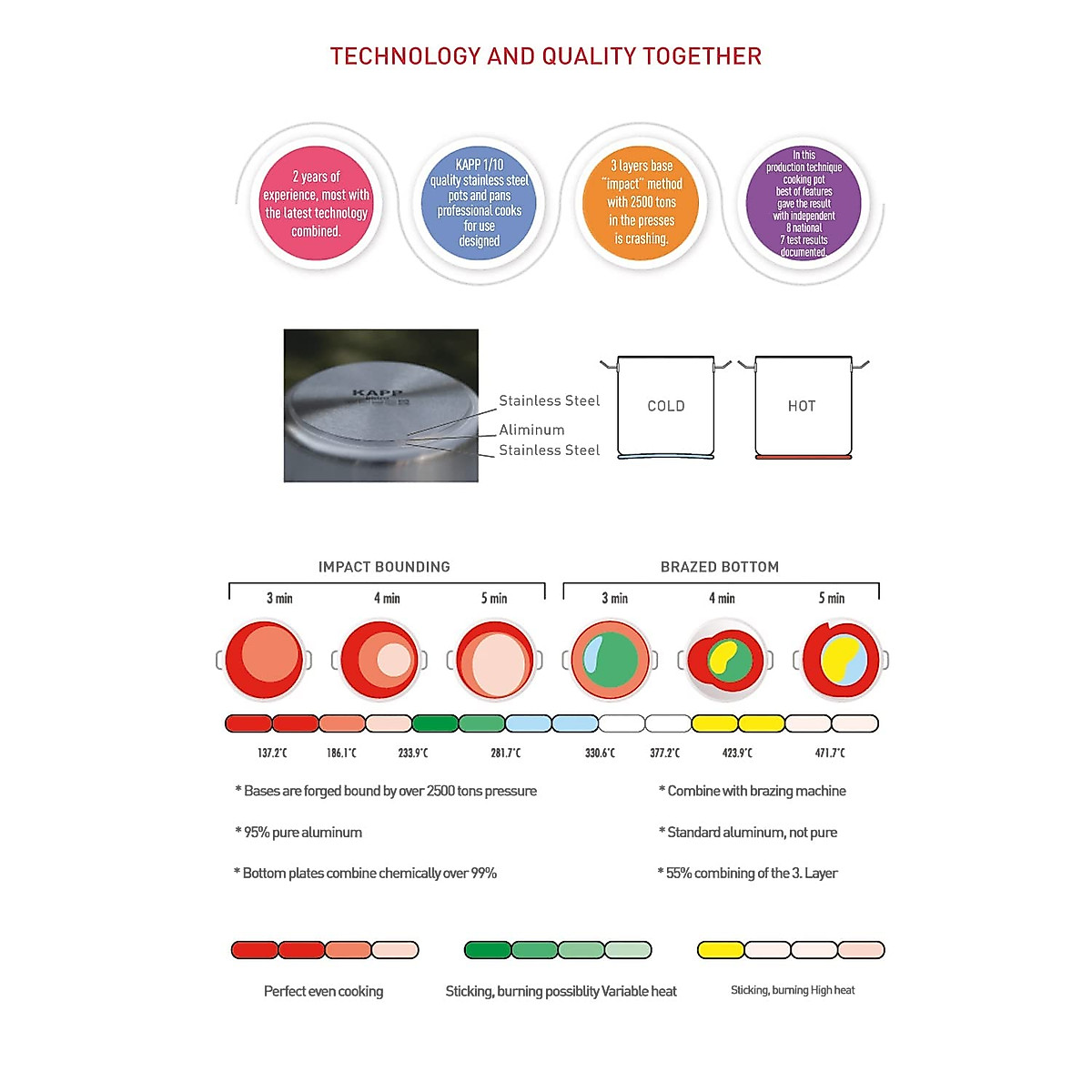 KAPP 6-Quart Classic Stainless Steel Stockpot with Lid, 6-QT, Silver