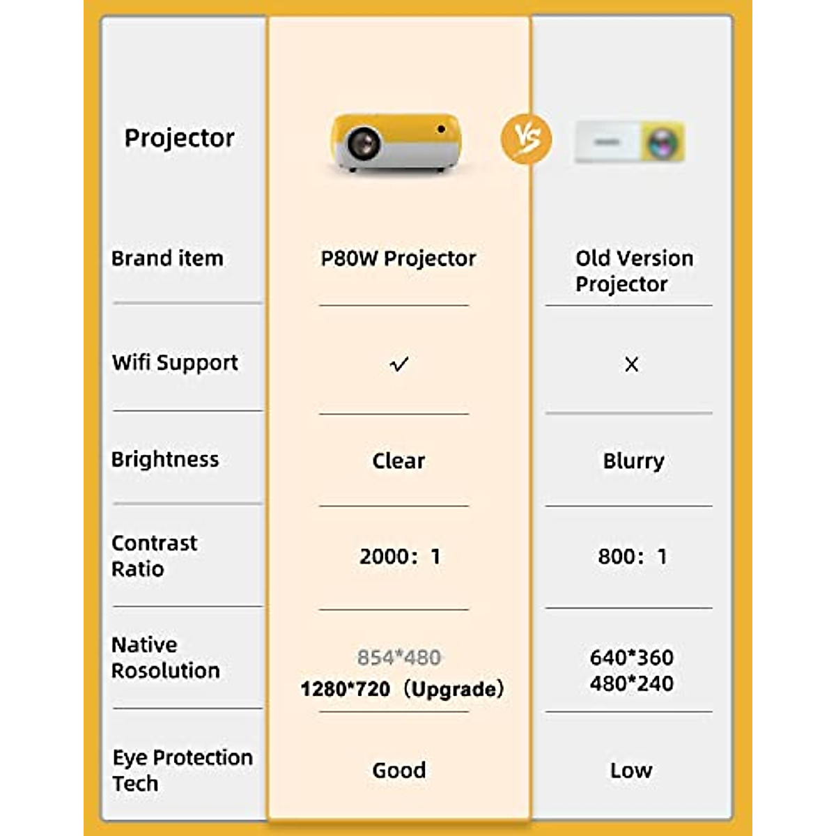 Mini WiFi Projector Portable - Salange 2023 Upgraded Pico 1080P Supported Video Projectors for Outdoor Movies, Kids Cartoon, Home Theater, Compatible with iPhone, Laptop, TV Box, HDMI