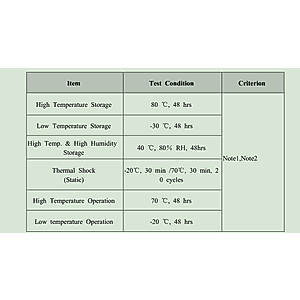 SANZAMELIN 3.5-inch TFT LCD 320 x480 Resolution SPI Interface IPS Full View LCD
