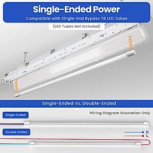 Inara 4ft LED Shop Light Fixture – T8 Vapor Tight IP65 Waterproof Lighting, Clear Cover, Garage, Parking Structures, Freezers, Walkways, Underground Structures, Commercial Grade 120V (1)