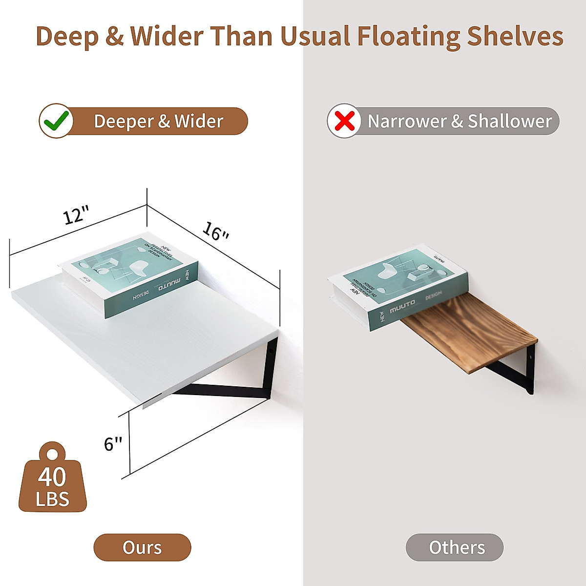 Axeman Deep Floating Shelves for Wall, 12 Inch Deep White Floating Shelves, Wide Wood Wall Shelves Set of 2, 16W x 12D Floating Shelves for Wall Storage Decor - White