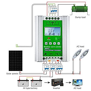 Original Factory 1400W 12V/24V Off Grid MPPT Wind Solar Hybrid Charge Controller Design for 0- 800W Wind with 0- 600W Solar Panel system with Booster Function and Dump Load
