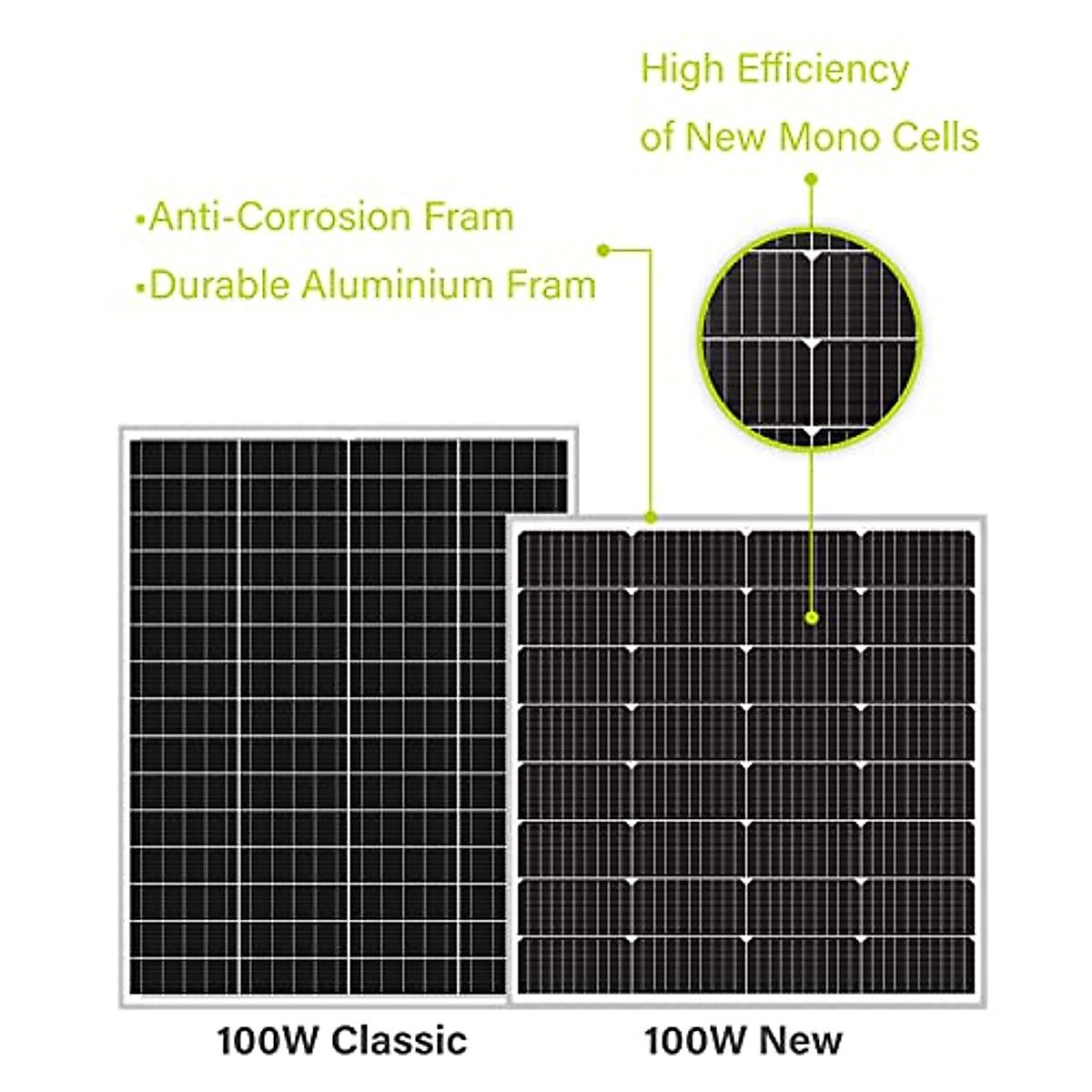 Newpowa 9BB Cell Monocrystalline 12V 100W Solar Panel Compact Design High Efficiency Module for RV Marine Boat Off Grid