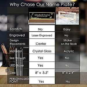 SDHSGSB Office Personalized Name Plate for Desk, Custom Desk Nameplate Plaque for Woman, Engraved Crystal Office Decor Gifts 8"x 1.4"x 3.5" (Eagle)