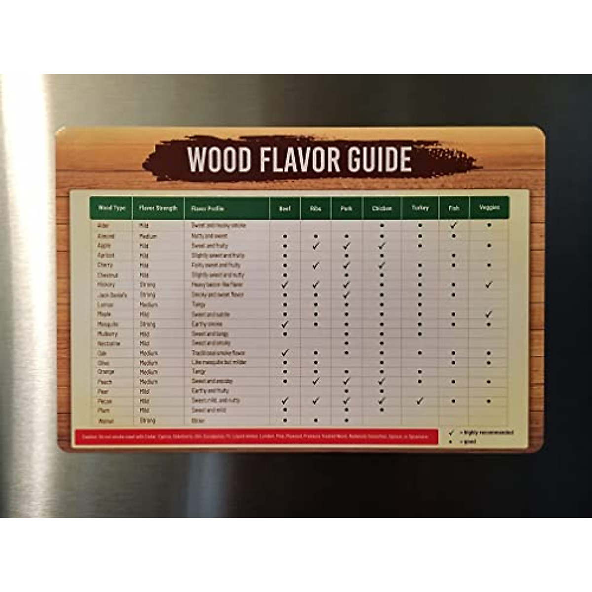 Wood Smoking Flavor Chart Magnet - Magnetic Wood Pellet Flavor Profile and Strength Guide - Meat Smoking Chart - BBQ Grilling Cheat Sheet - Wood Chips Quick Reference - 21 Wood Type - 6” x 9”