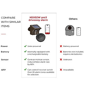 eMACROS Pro 3 Driveway Alarm with Phone App-1/2 Mile Long Range Solar Wireless Driveway Alarm,Outdoor Driveway Alarms Wireless Outside Weatherproof Motion Sensor & Detector